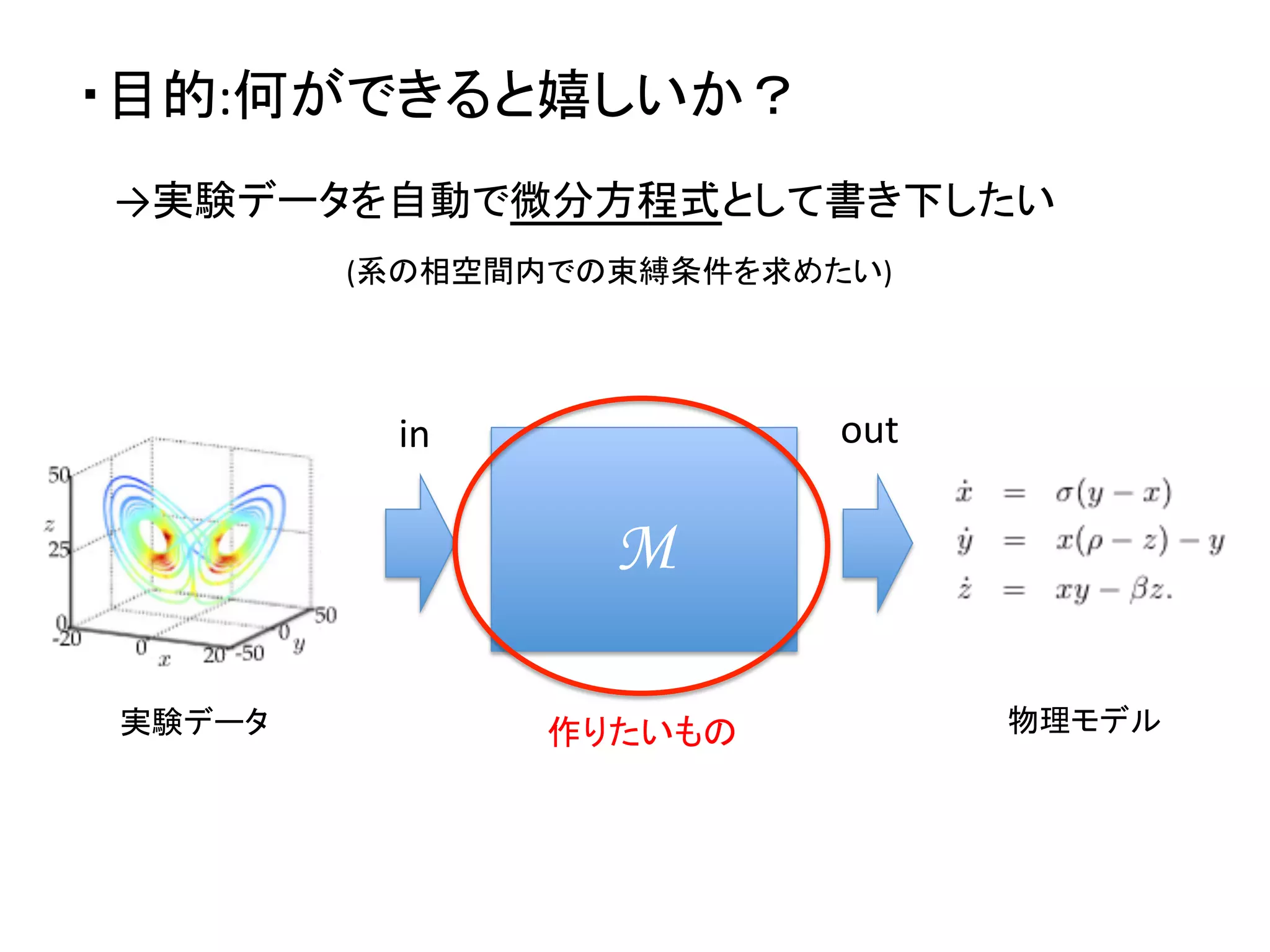 Discovering Govering Equations From Data By Sparse Identification Of Nonlinear Dynamical Systems