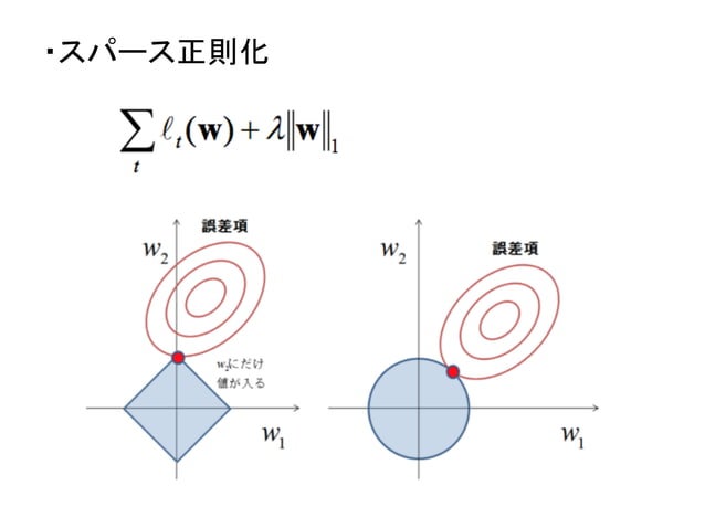 Discovering_govering_equations_from_data_by_sparse_identification_of ...