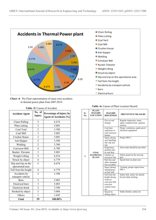 Identification of occupational diseases, health risk, hazard and ...