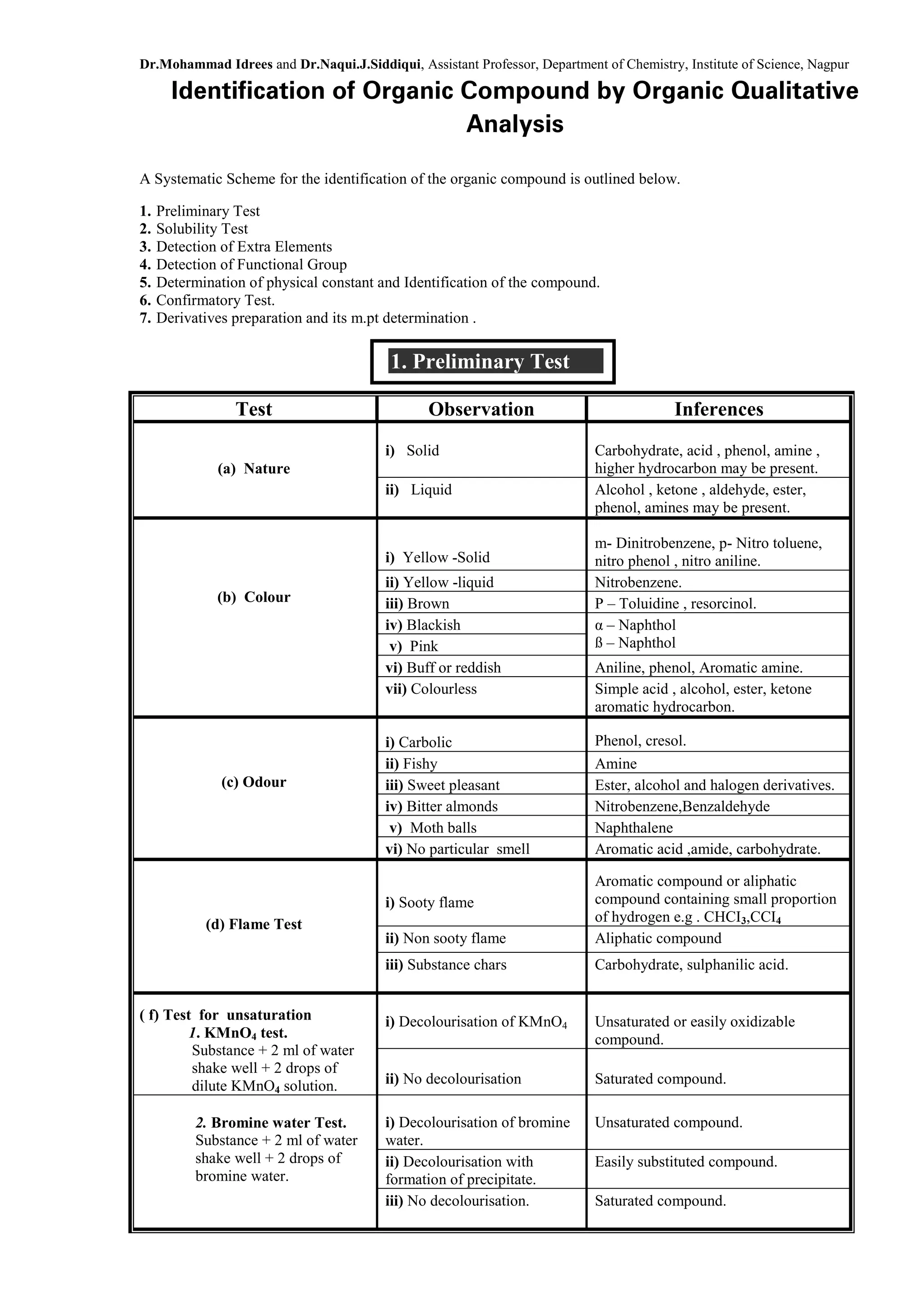 Identification of Organic Compound by Organic Qualitative.pdf