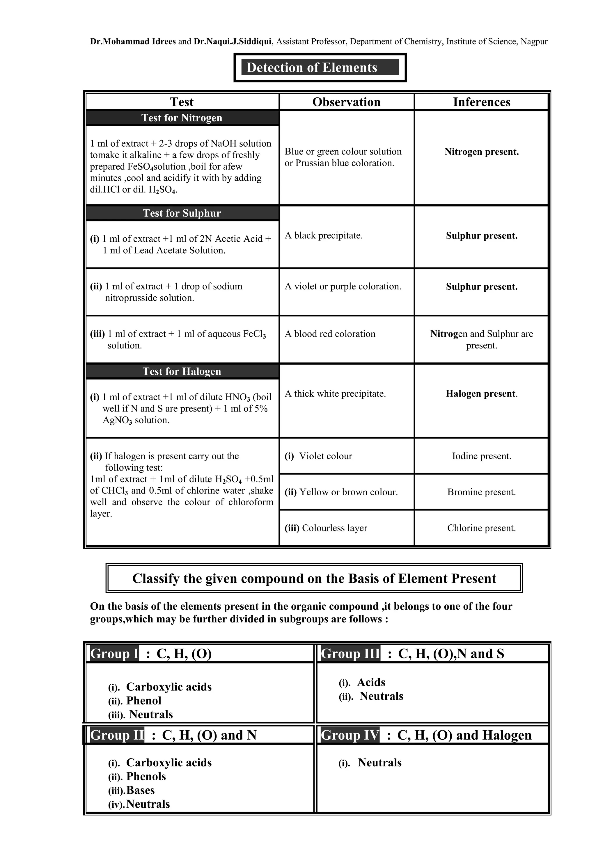 Identification of Organic Compound by Organic Qualitative.pdf