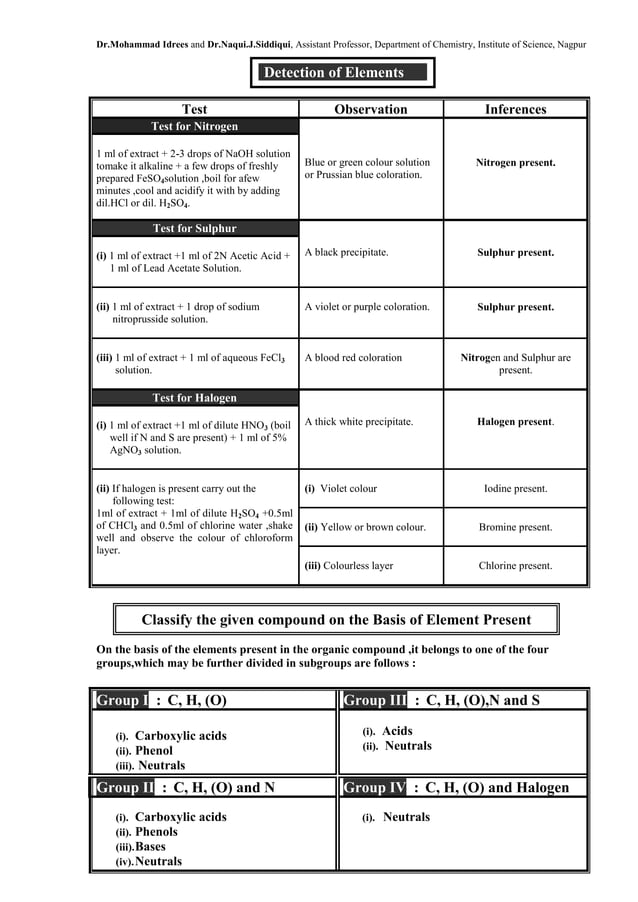 Identification of Organic Compound by Organic Qualitative.pdf
