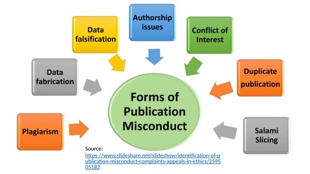 Identification of publication misconduct, complaints and appeals.pptx