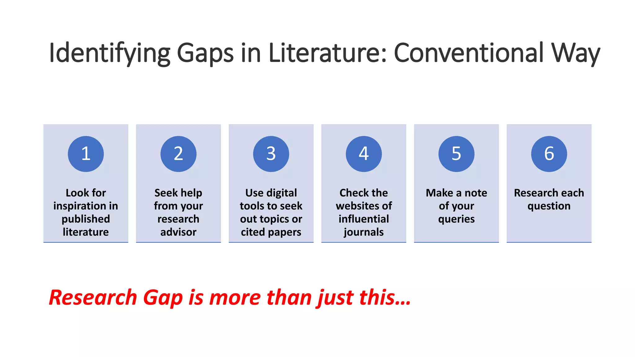 Identification of Research Gaps Through Literature Review.pptx