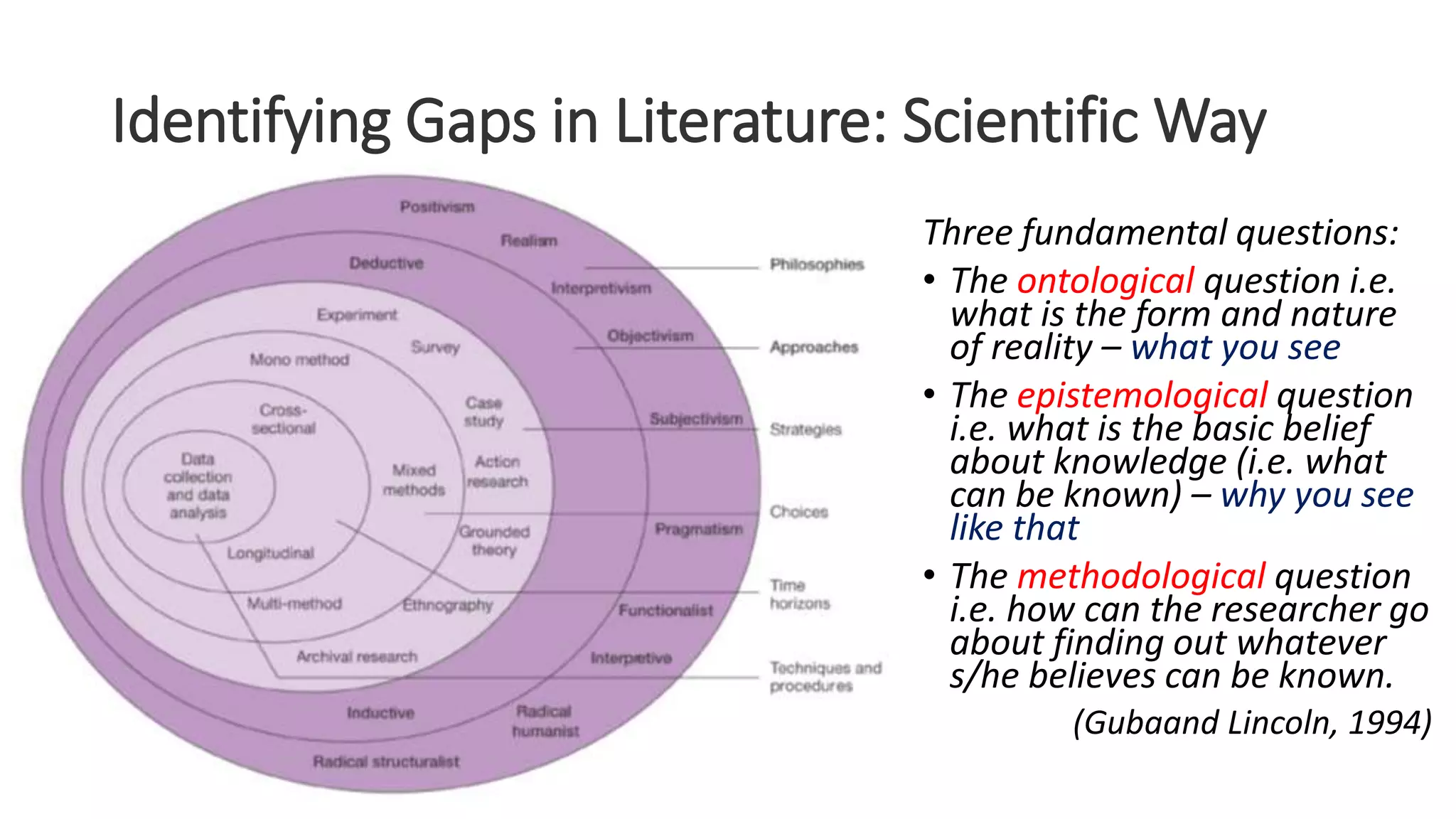 Identification of Research Gaps Through Literature Review.pptx
