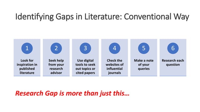 Identification of Research Gaps Through Literature Review.pptx