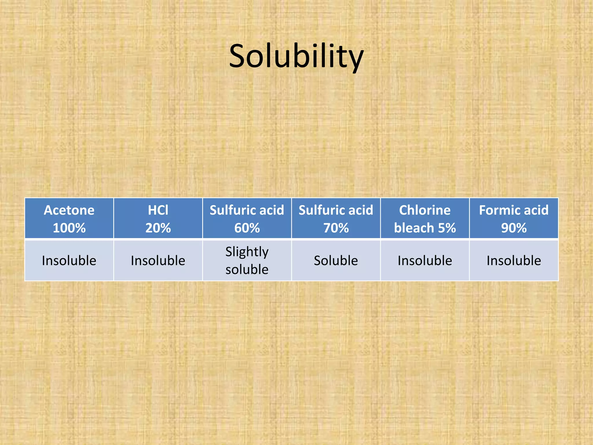 Identification of textile fibers | PPTX