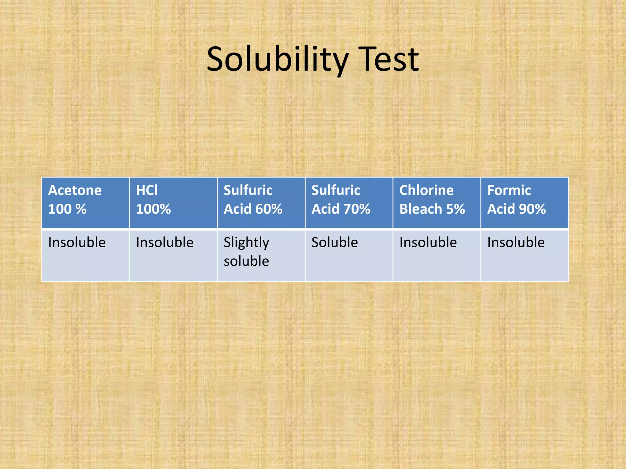 Identification of textile fibers | PPTX