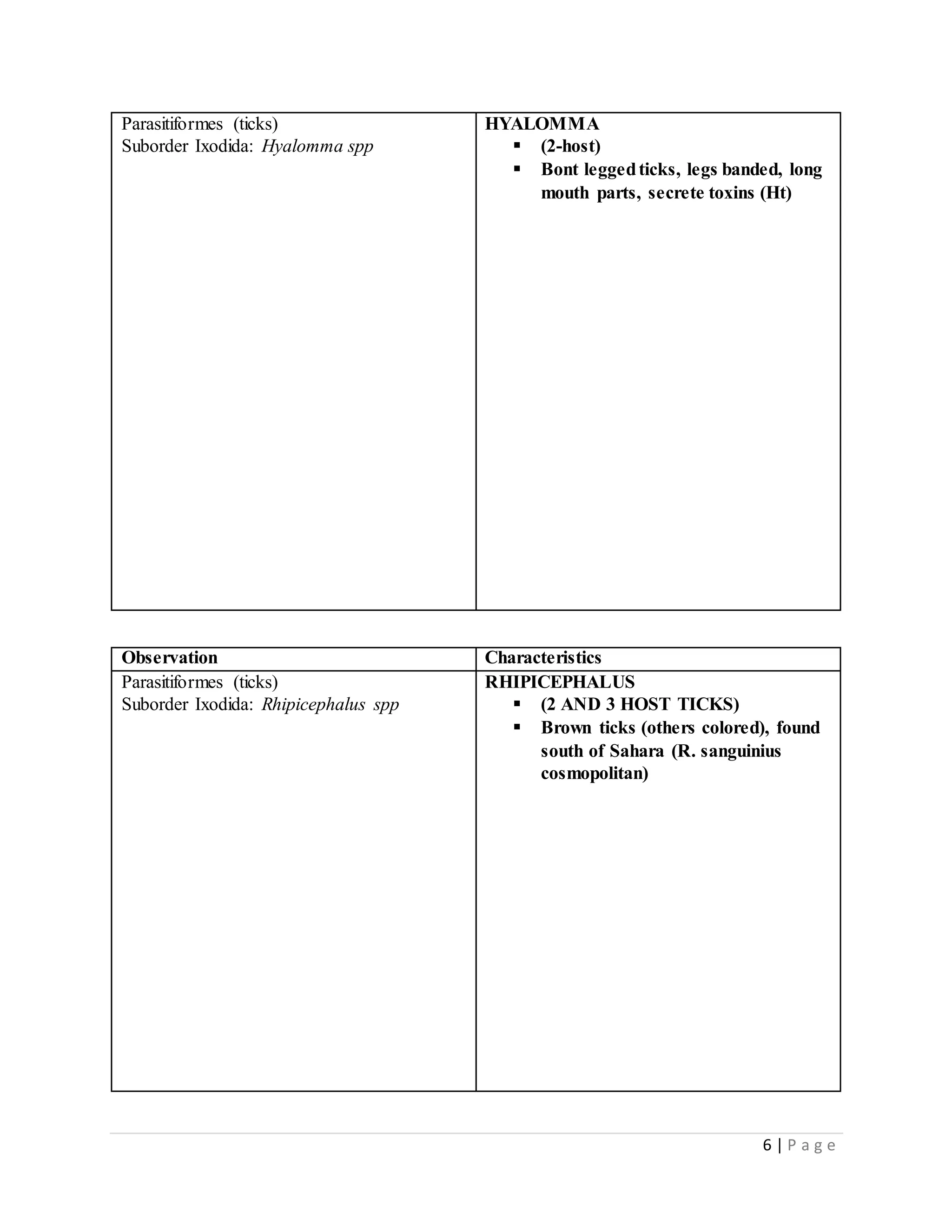 Identification of ticks and mites | DOCX