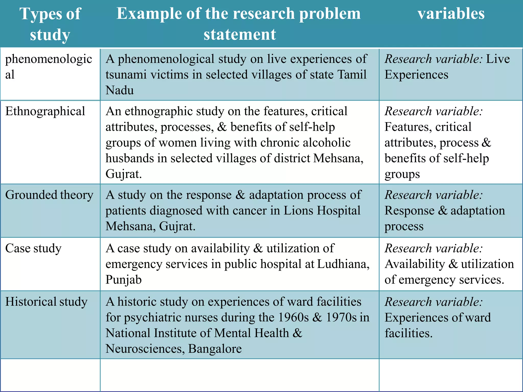 Identification of variables | PPT
