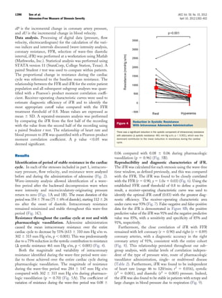 Identification of wave free period in the cardiac cycle | PDF