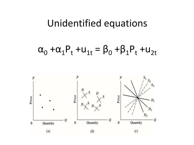 Identification problem in simultaneous equations model