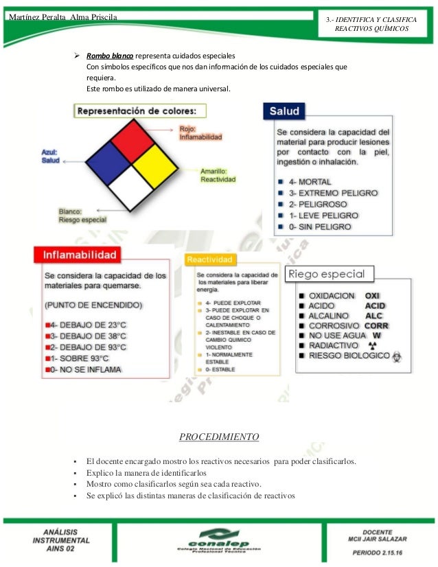 Identifica y clasifica reactivos quimicos