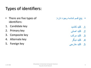 Identifiers in database | PPTX