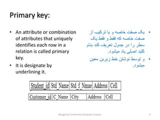 Identifiers in database | PPTX
