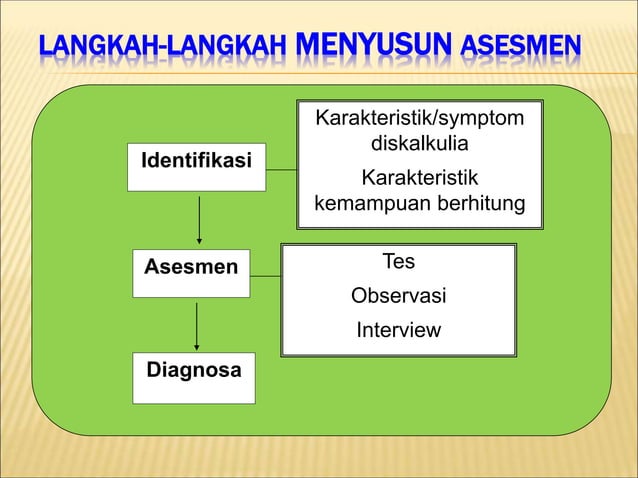 Identifikasi asessmen diskalkulia | PPTX