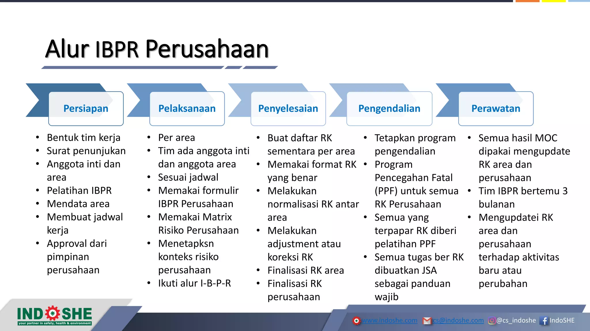 identifikasi-bahaya-dan-penilaian-risiko.pdf