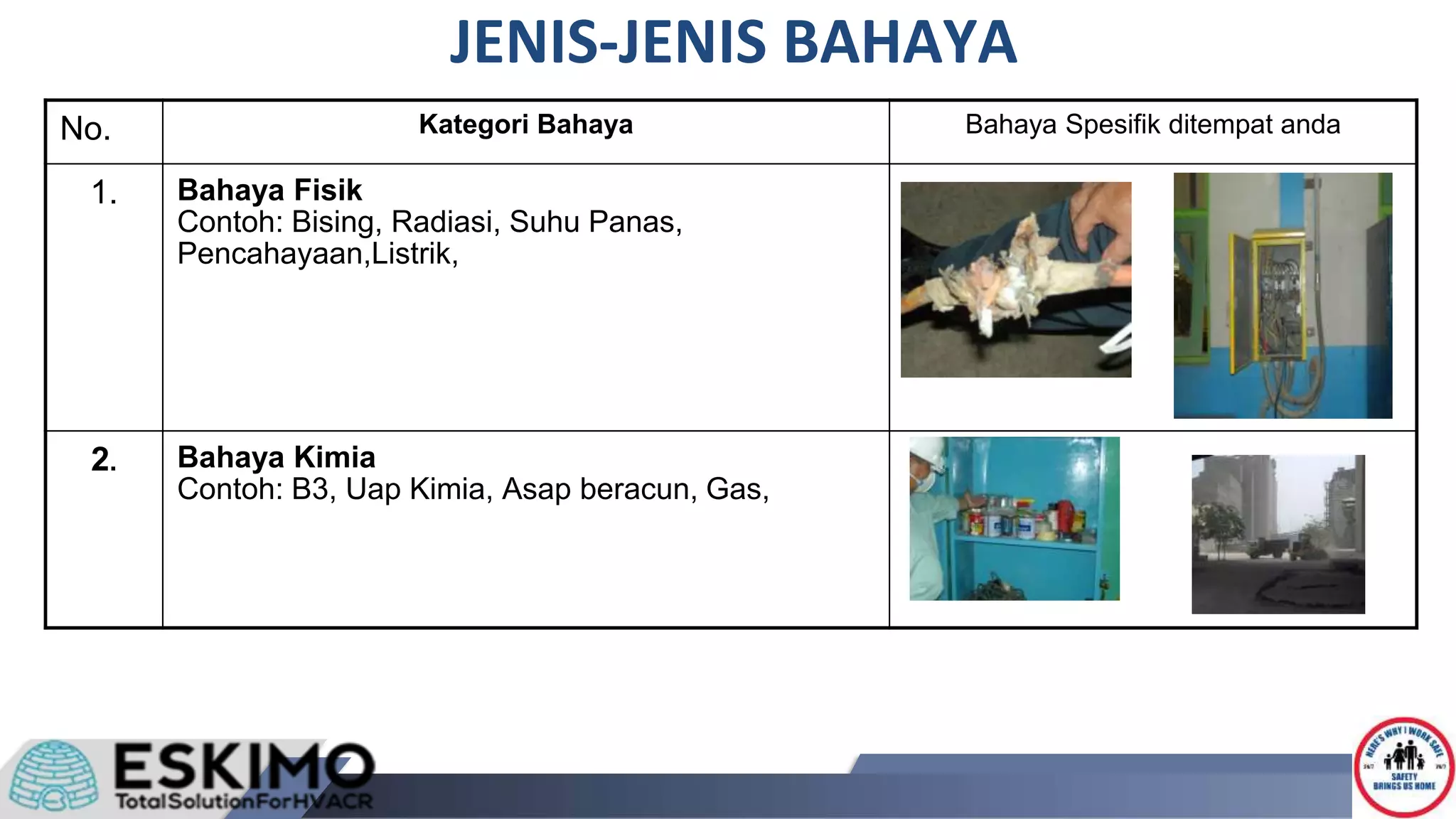 identifikasi-bahaya-dan-penilaian-risiko.ppt