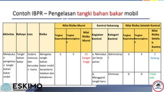 identifikasi-bahaya-dan-penilaian-risiko.ppt