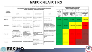 identifikasi-bahaya-dan-penilaian-risiko.ppt