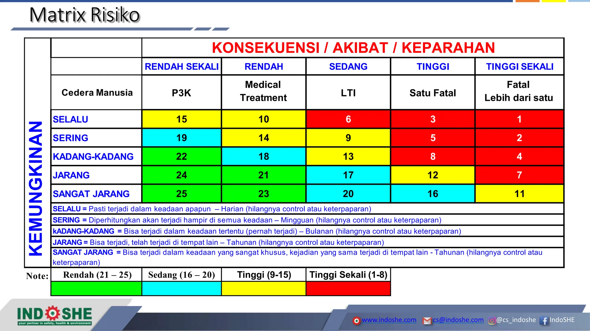 identifikasi-bahaya-dan-penilaian-risiko.pptx