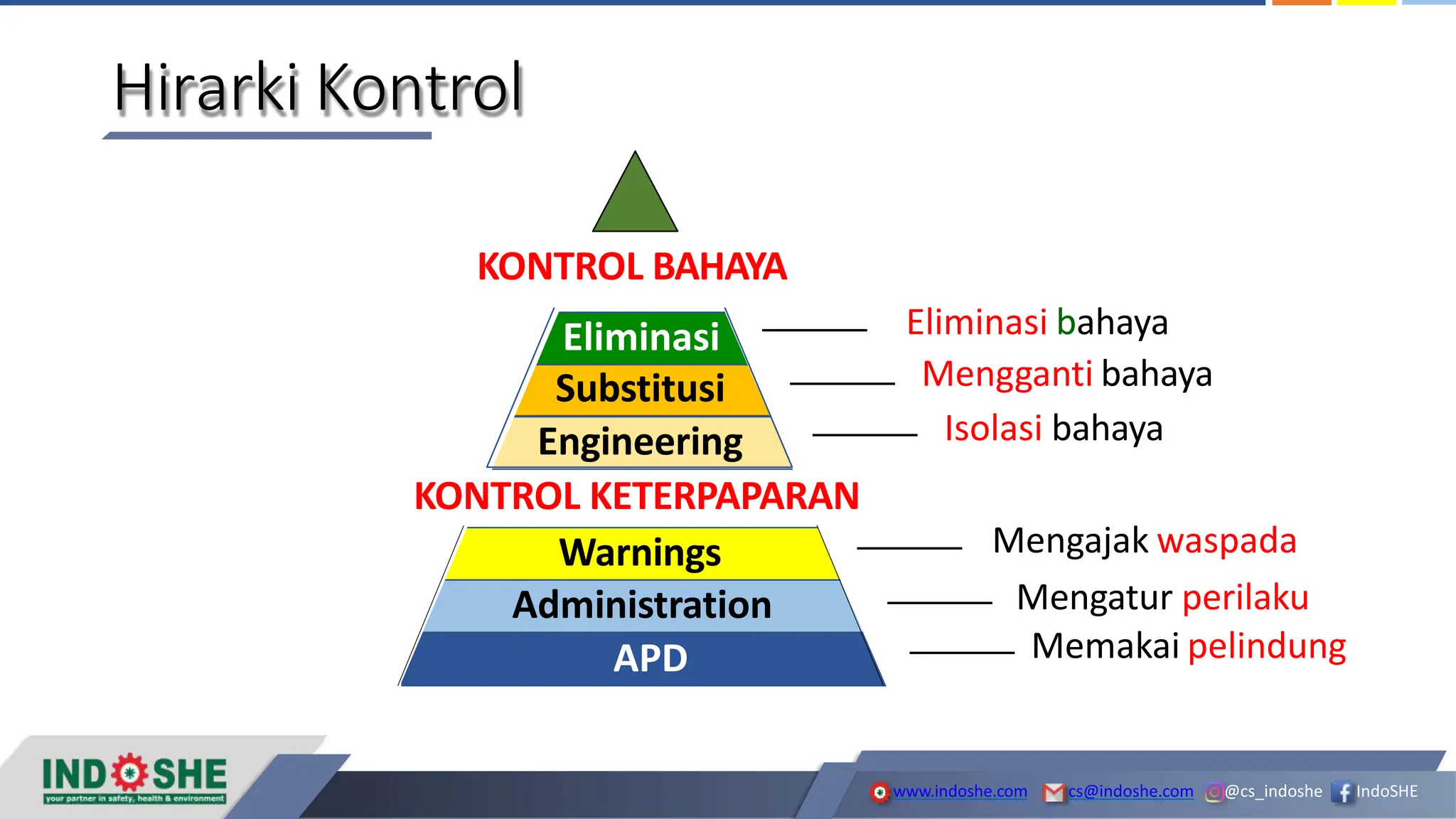 identifikasi-bahaya-dan-penilaian-risiko.pptx