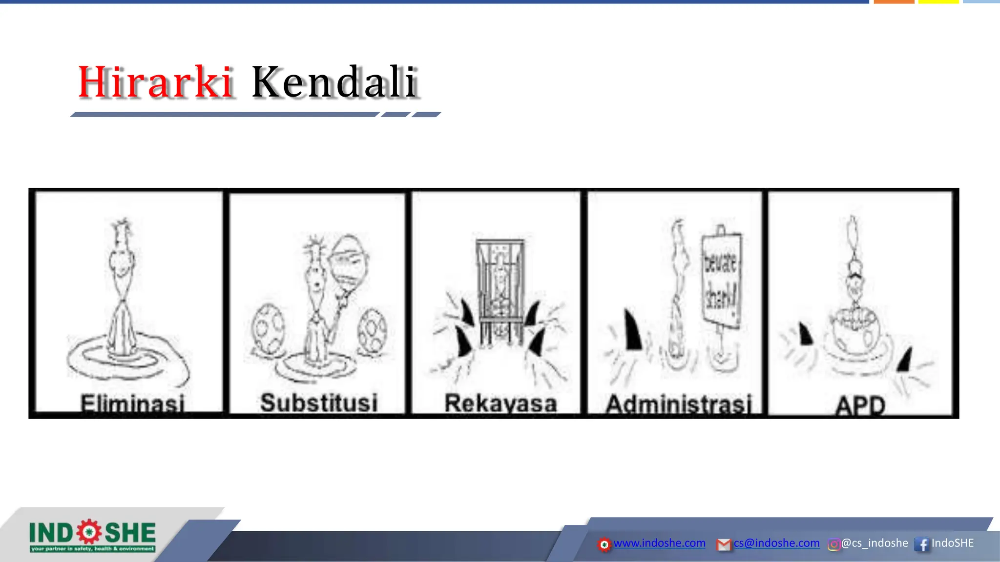 identifikasi-bahaya-dan-penilaian-risiko.pptx
