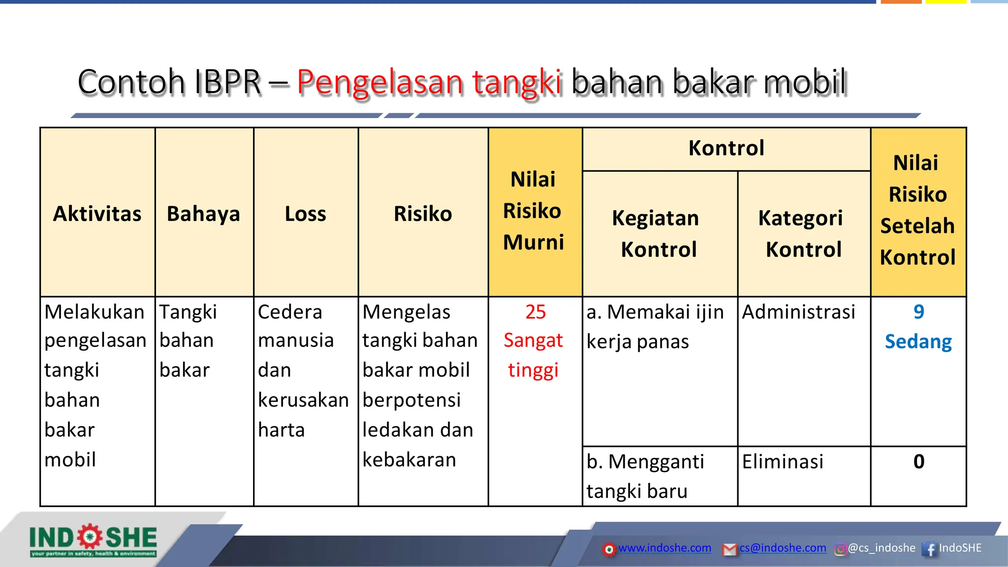 identifikasi-bahaya-dan-penilaian-risiko.pptx