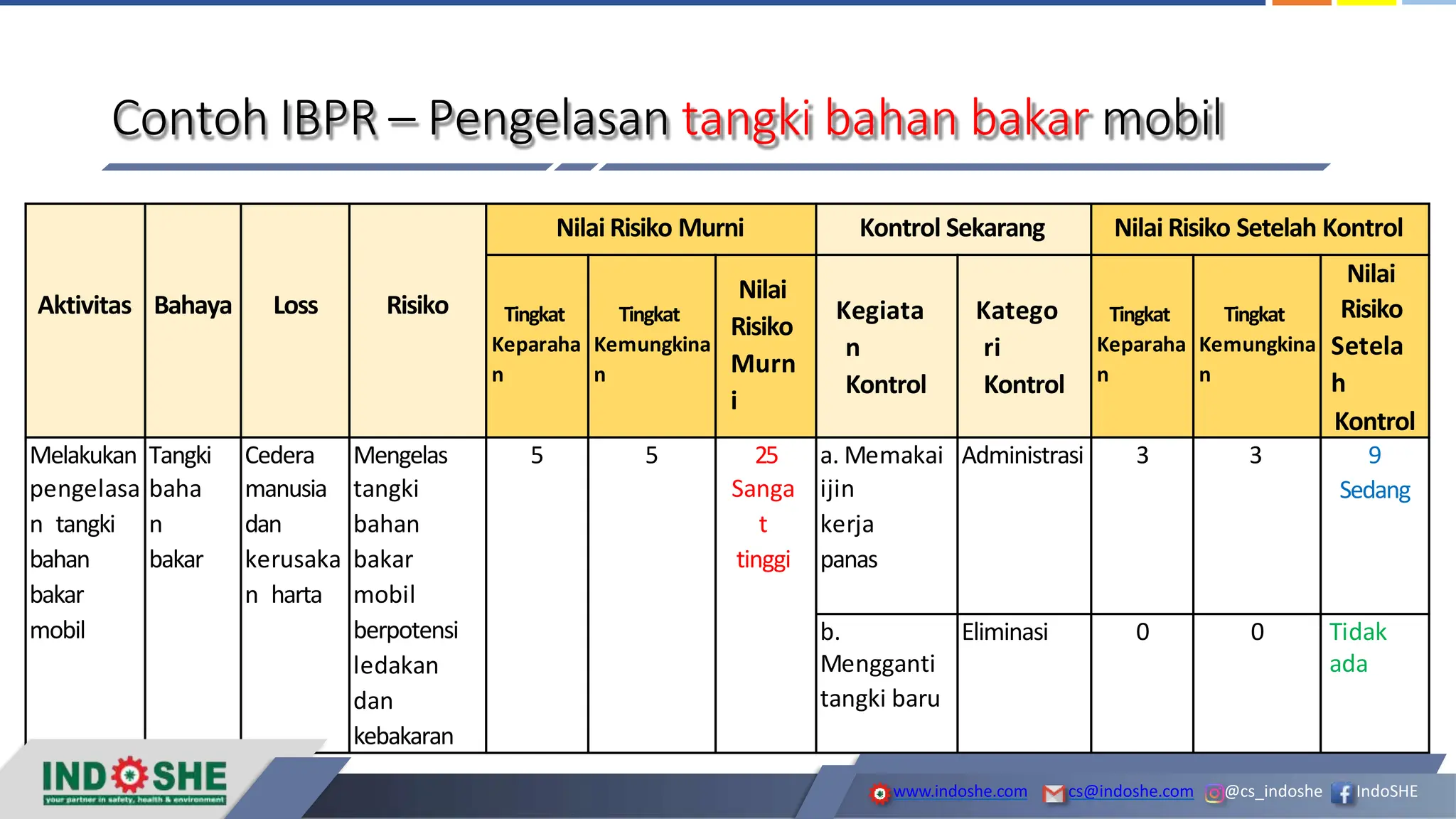 identifikasi-bahaya-dan-penilaian-risiko.pptx