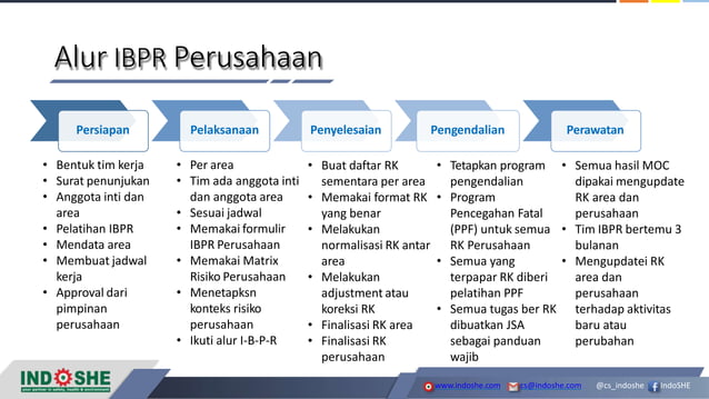 identifikasi-bahaya-dan-penilaian-risiko.pptx