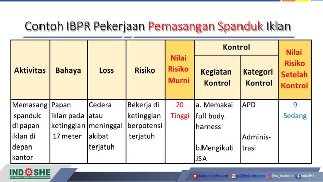 identifikasi-bahaya-dan-penilaian-risiko.pptx