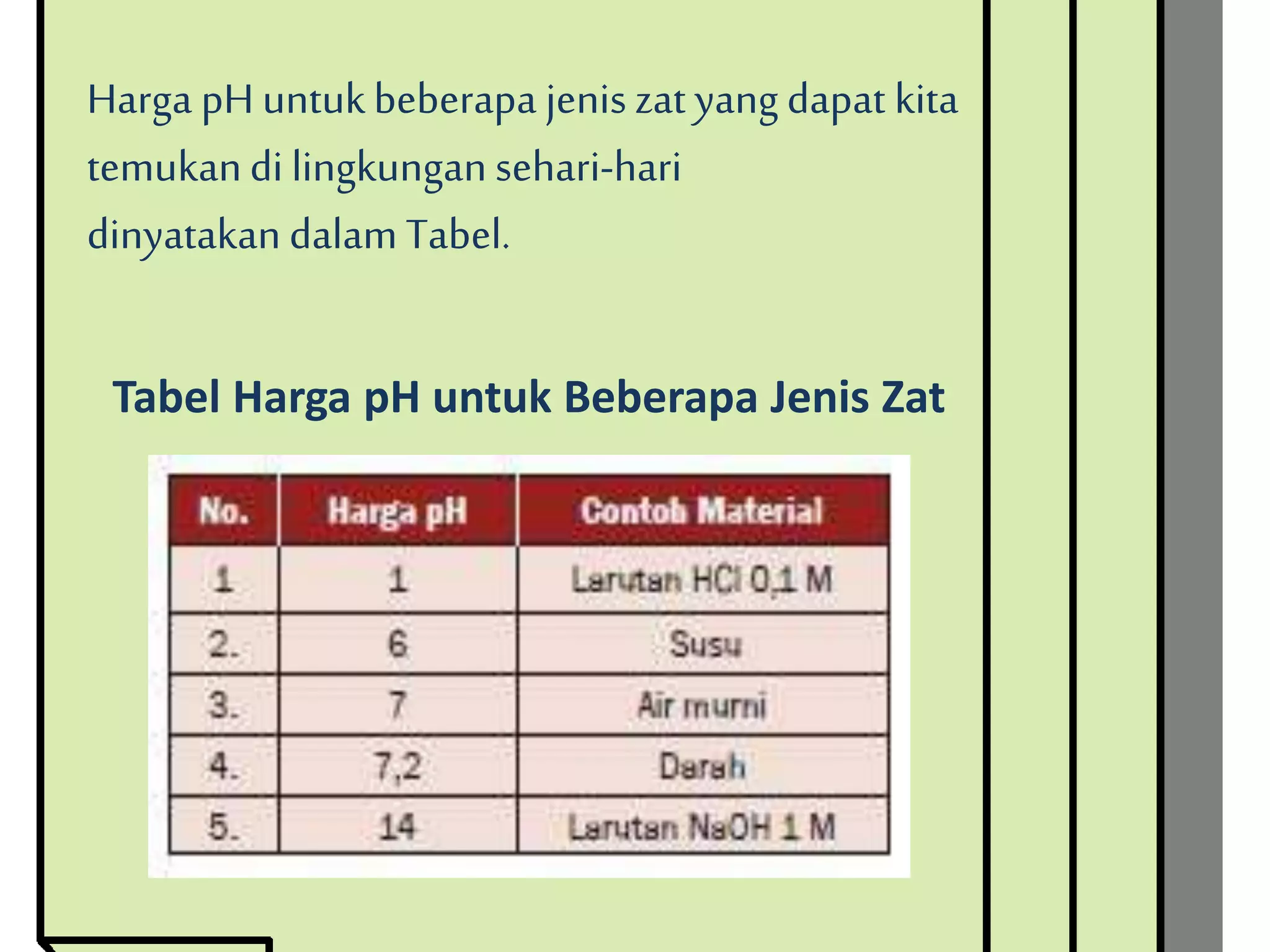 Identifikasi asam, basa dan garam | PPT