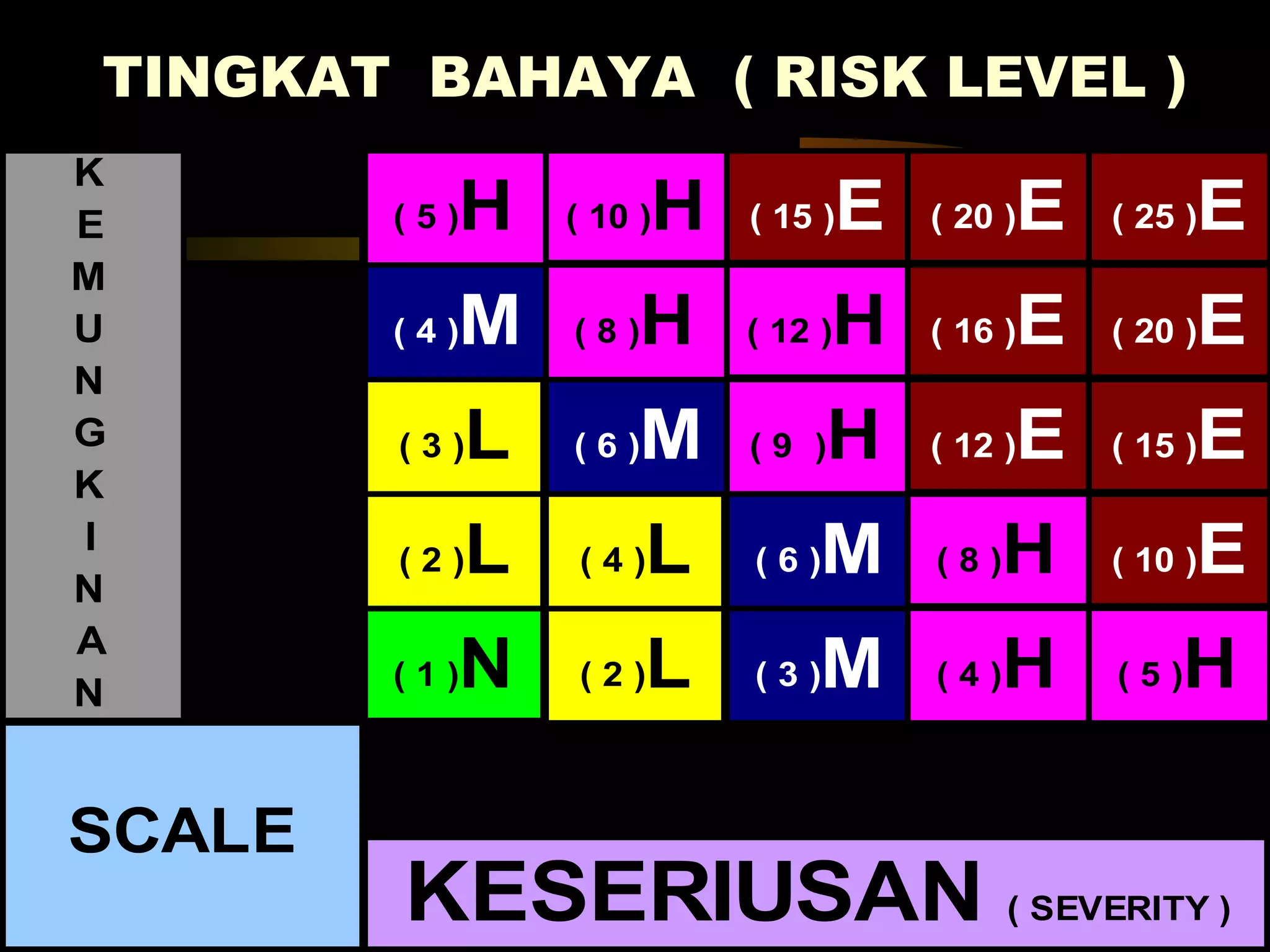 Identifikasi bahaya dan penilaian resiko | PPT