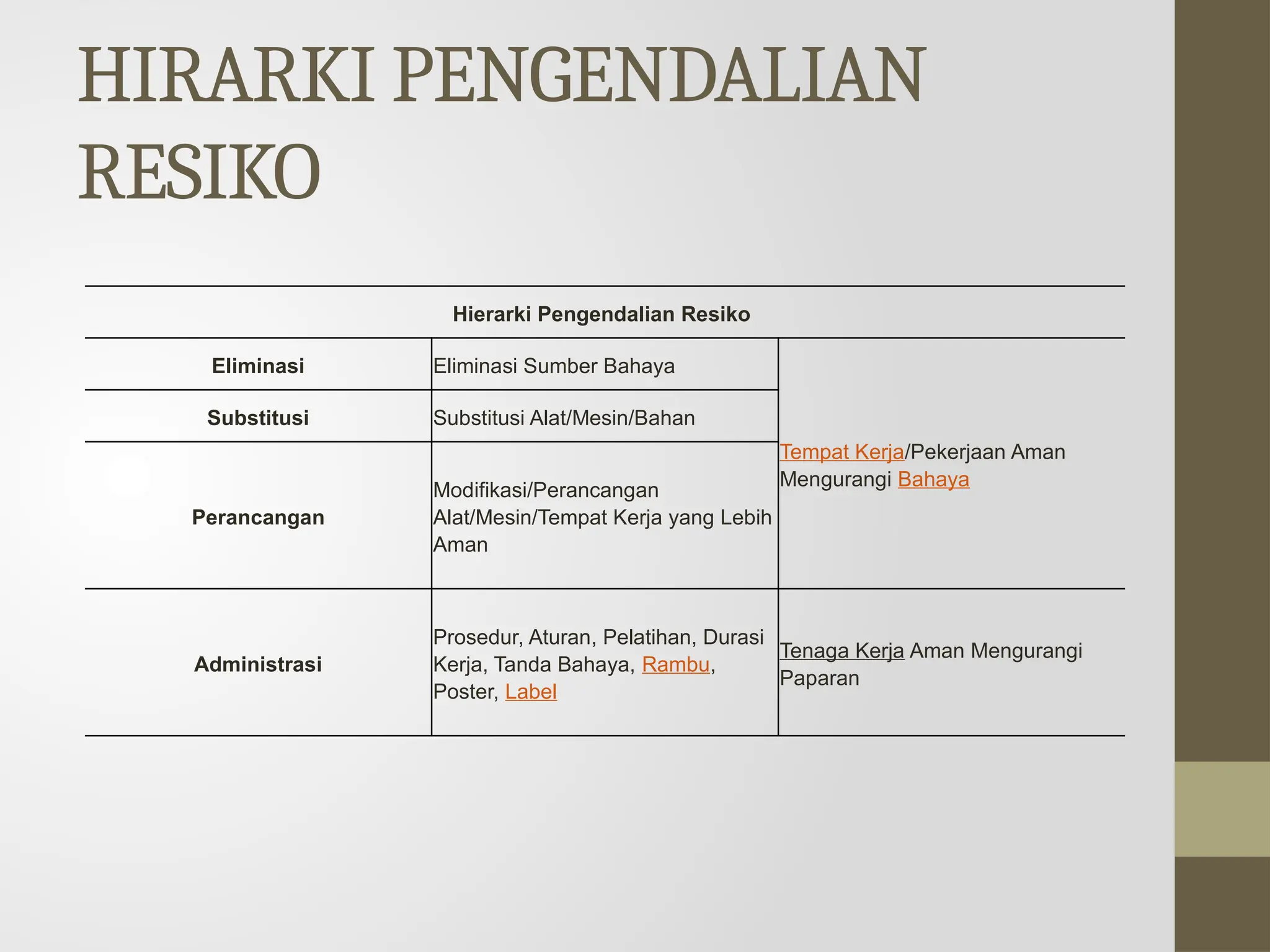 IDENTIFIKASI BAHAYA PENILAIAN RESIKO DAN PENGENDALIAN RESIKO.pptx