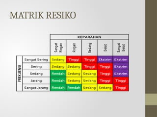 IDENTIFIKASI BAHAYA PENILAIAN RESIKO DAN PENGENDALIAN RESIKO.pptx