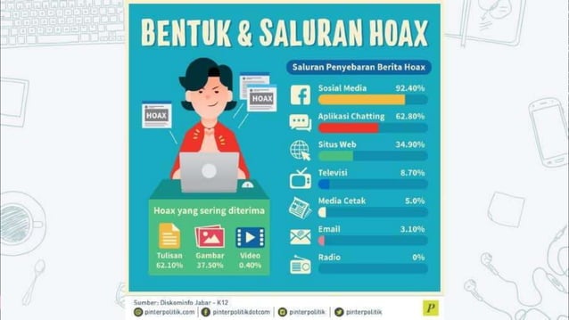 IDENTIFIKASI BERITA HOAX PADA DWP UHO DI FIB.pptx