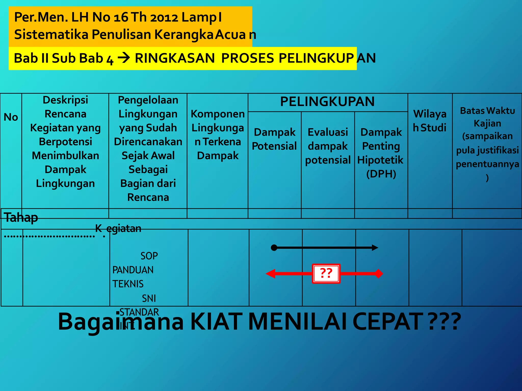 IDENTIFIKASI DAMPAK LINGKUNGAN (METODE & CONTOH DAMPAK_new 2019.pptx
