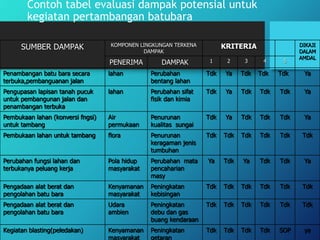 IDENTIFIKASI DAMPAK LINGKUNGAN (METODE & CONTOH DAMPAK_new 2019.pptx