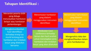 Identifikasi dan Asesmen.pptx