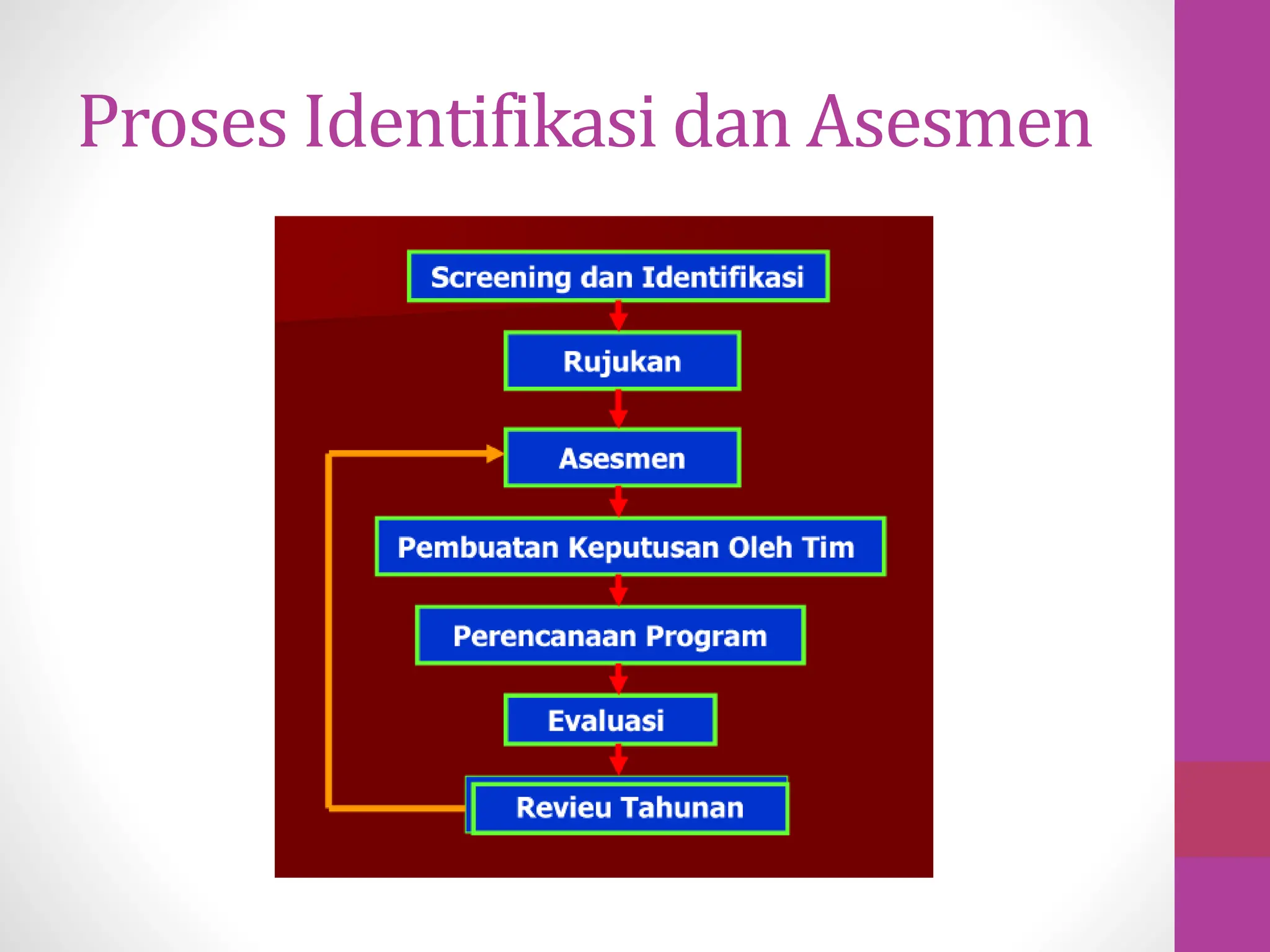 Identifikasi_dan_asesmen_ABK.pptx