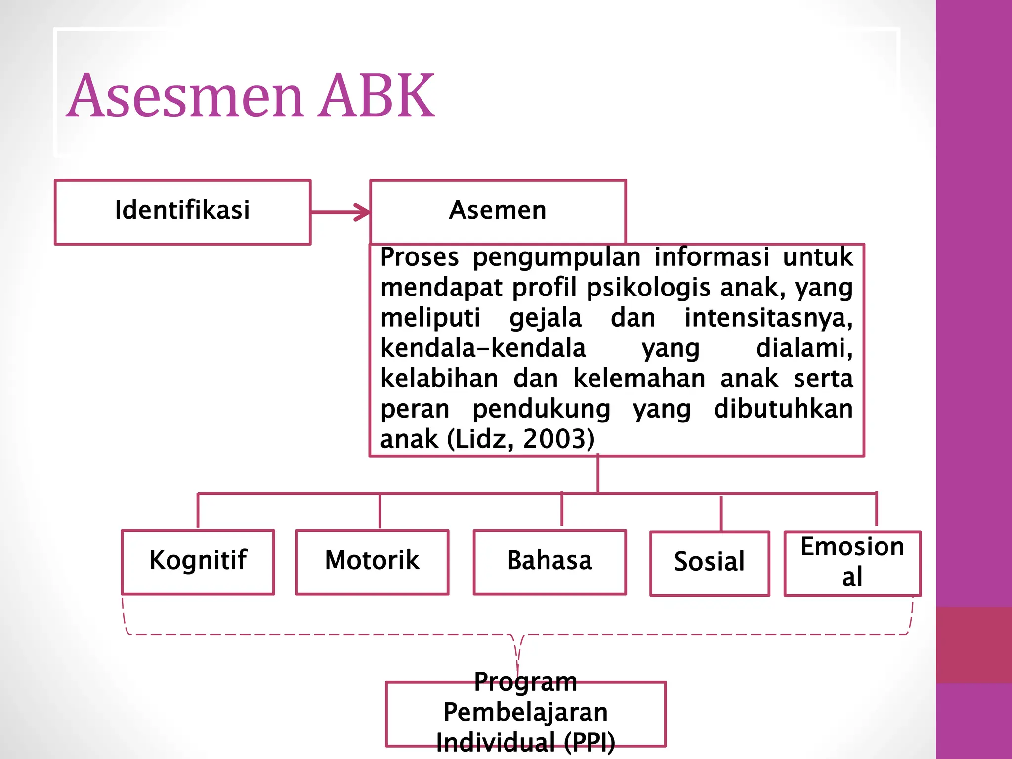 Identifikasi_dan_asesmen_ABK.pptx