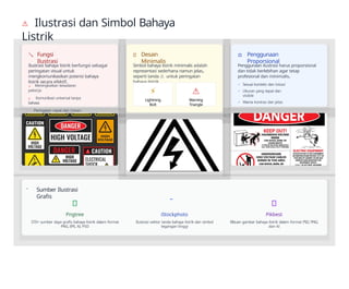 Identifikasi dan Penilaian Risiko Listrik.pptx