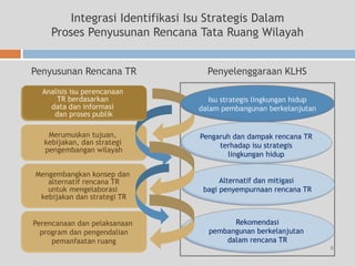 Identifikasi isu strategis_hn | PDF