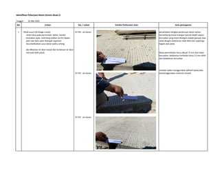 identifikasi kerusakan perkerasan beton semen jalan akses 2.pdf