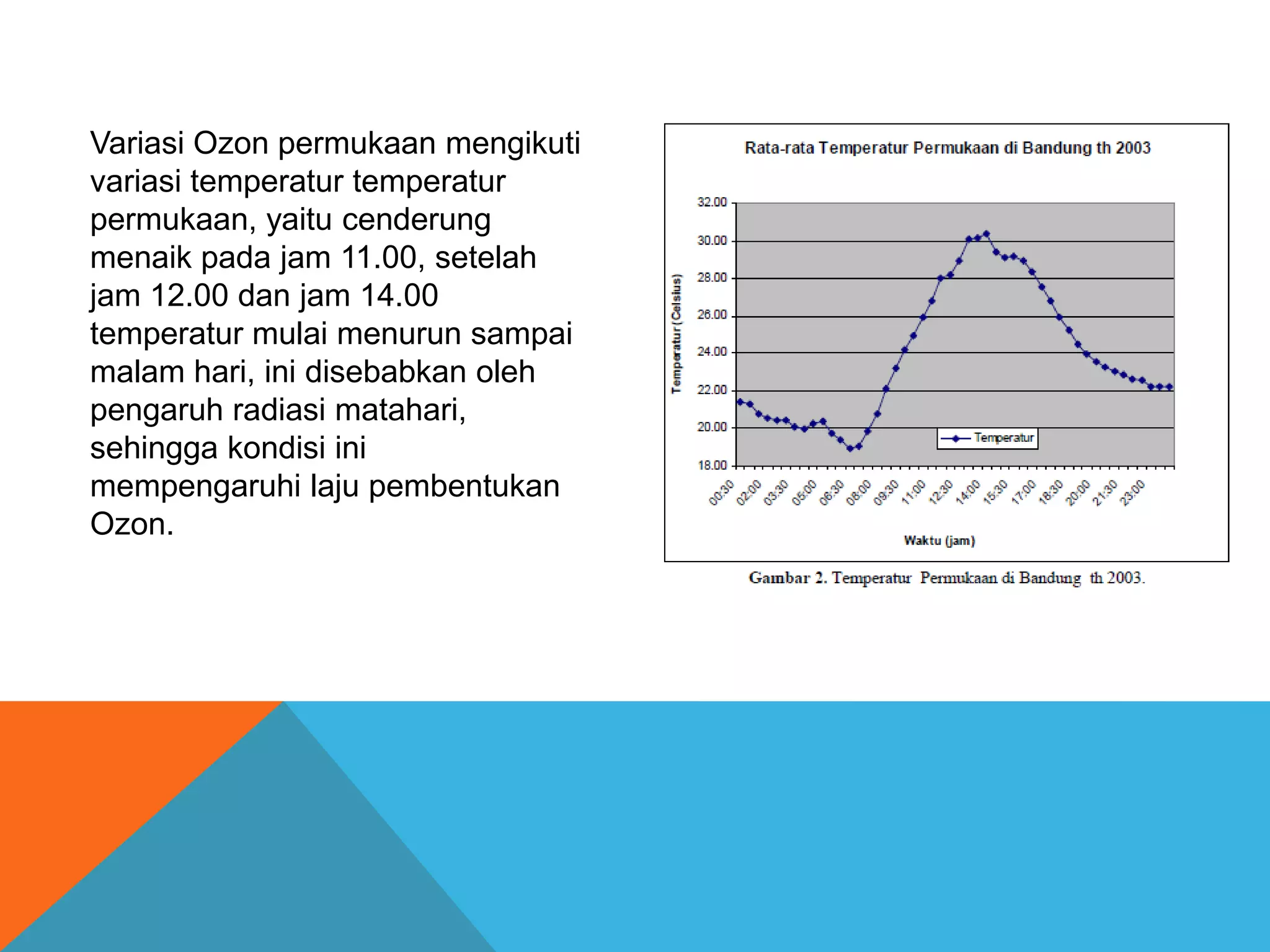 Identifikasi konsentrasi ozon | PPTX