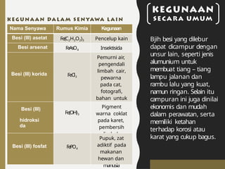 Kimia analisis identifikasi logam besi.pptx