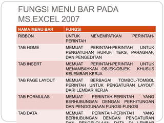 Identifikasi Menu dan Ikon Ms.Excel.pptx