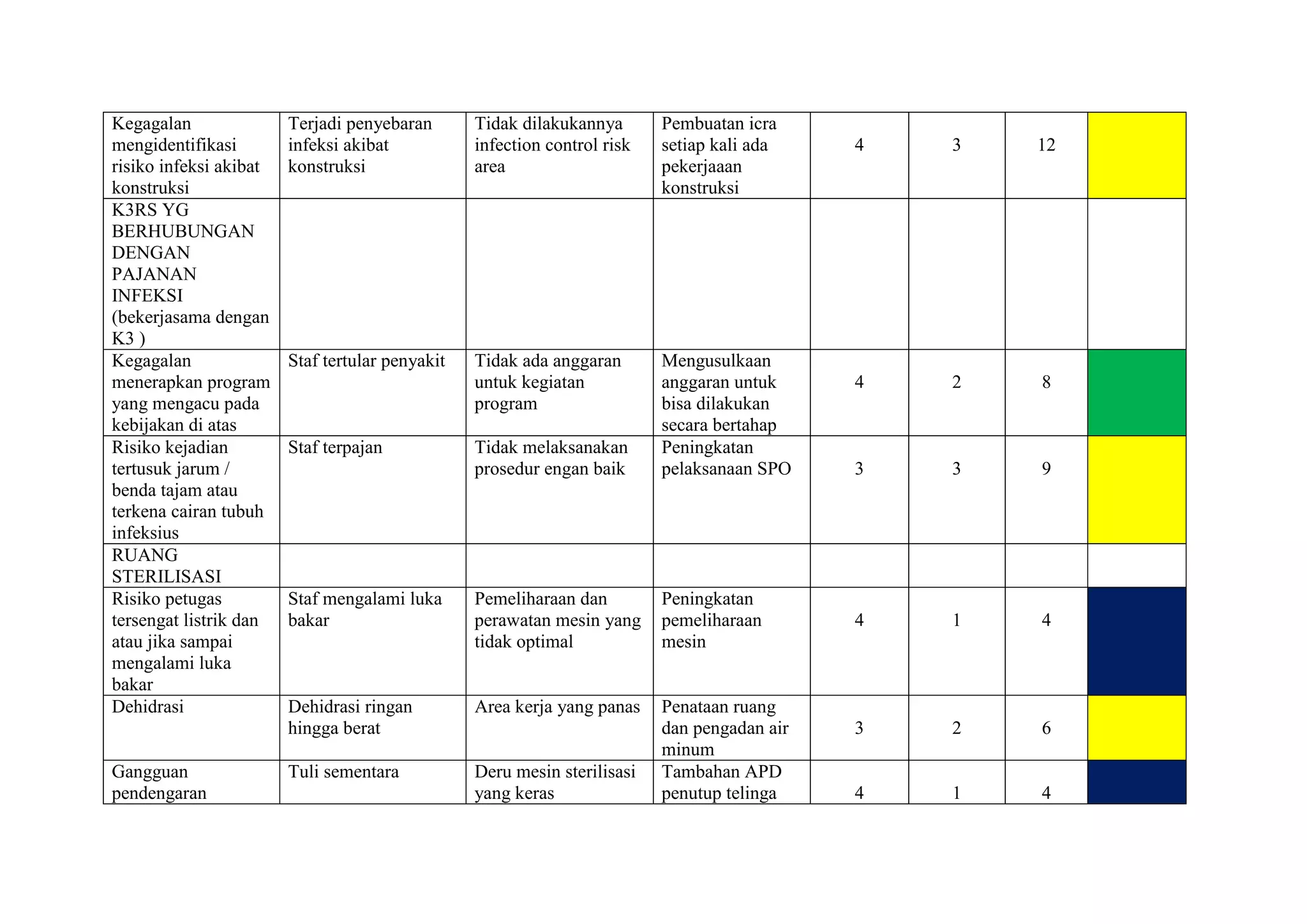 IDENTIFIKASI RESIKO.docx