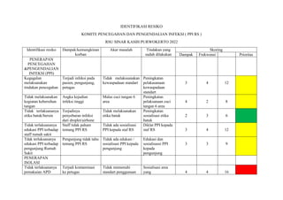 IDENTIFIKASI RESIKO.docx