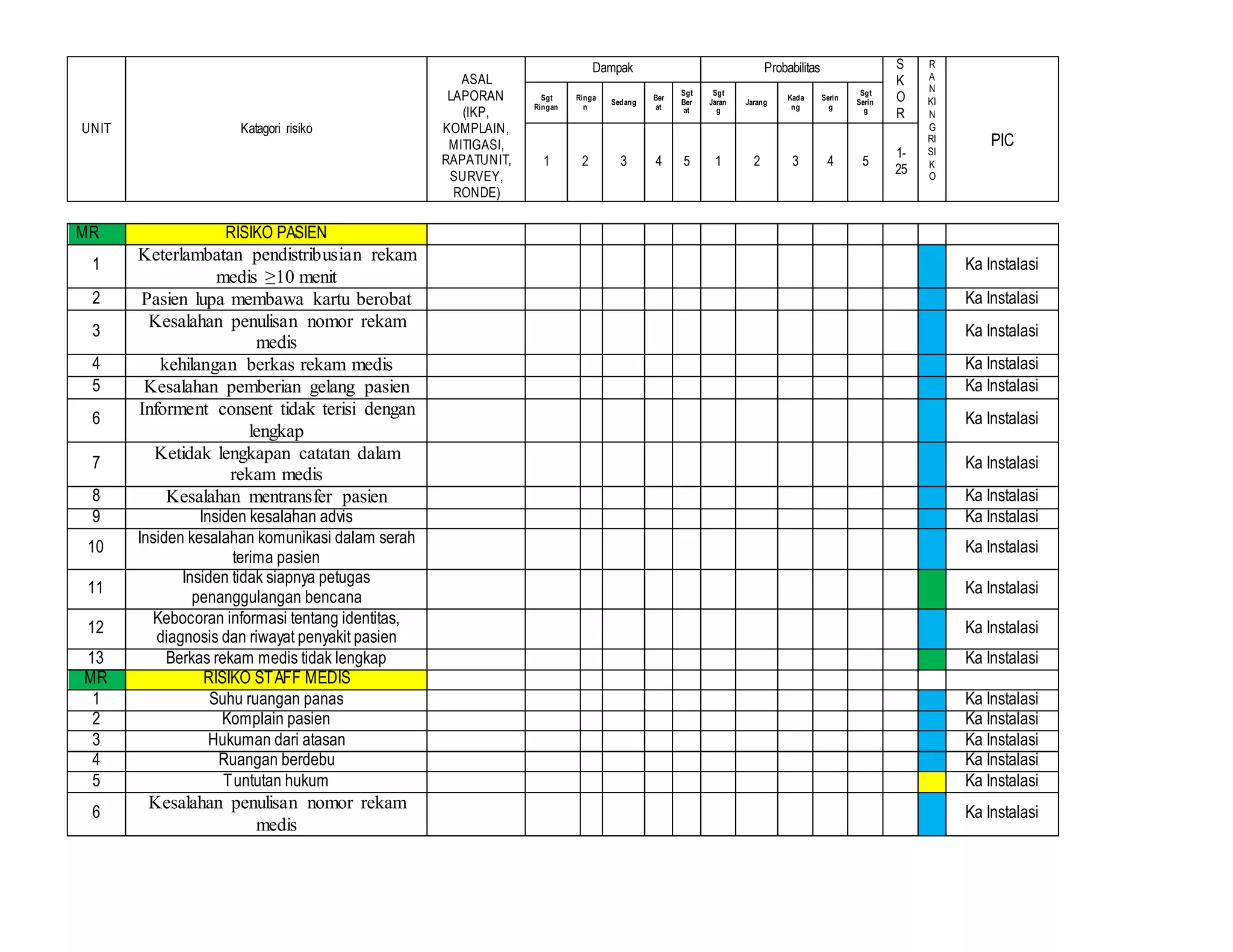 IDENTIFIKASI RESIKO RM.docx